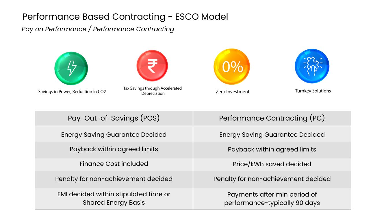 Our ESCO model – Yantarharvest