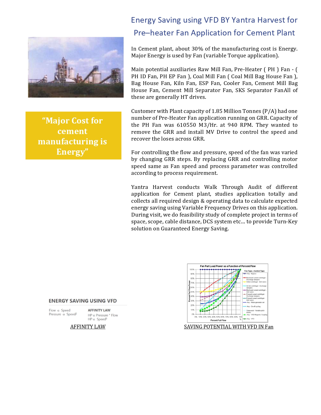 Pre-Heater Fan In Cement Plant MV VFD Case Study – Yantarharvest